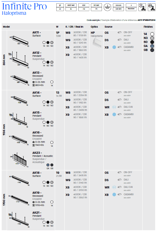 LEDS C4 Infinite Pro Haloprisma | Laser Lighting