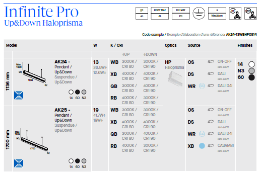 LEDS C4 Infinite Pro Haloprisma | Laser Lighting